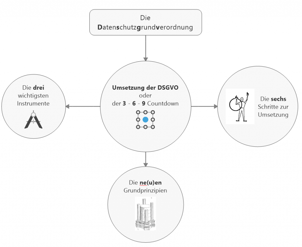 Datenschutzgrundverordnung (DSGVO)